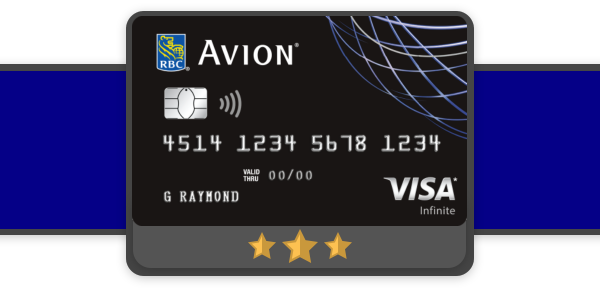 How to Apply for RBC Avion Visa Infinite Card - News Station